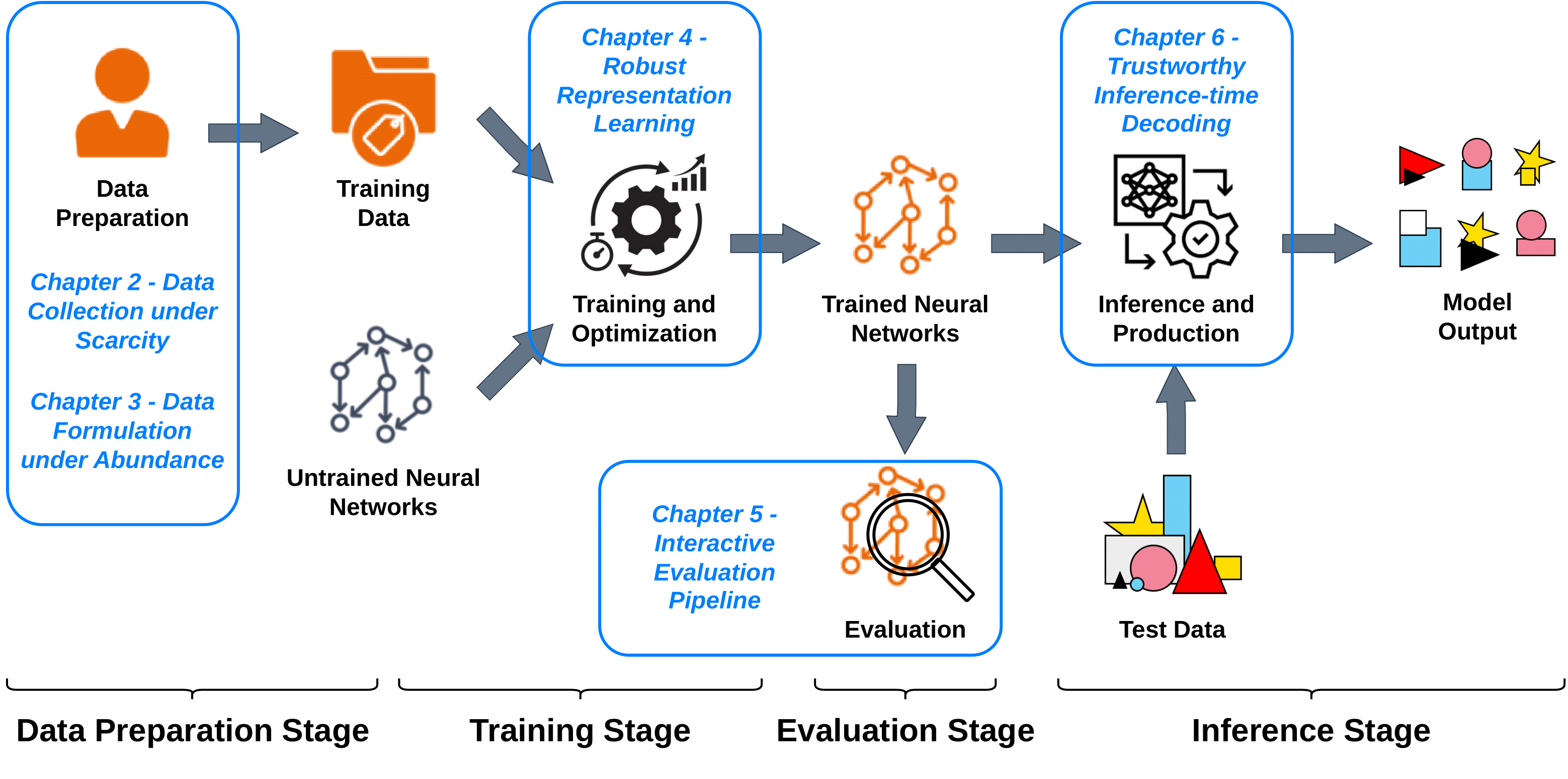 Zhuokai Zhao -- Personal Webpage